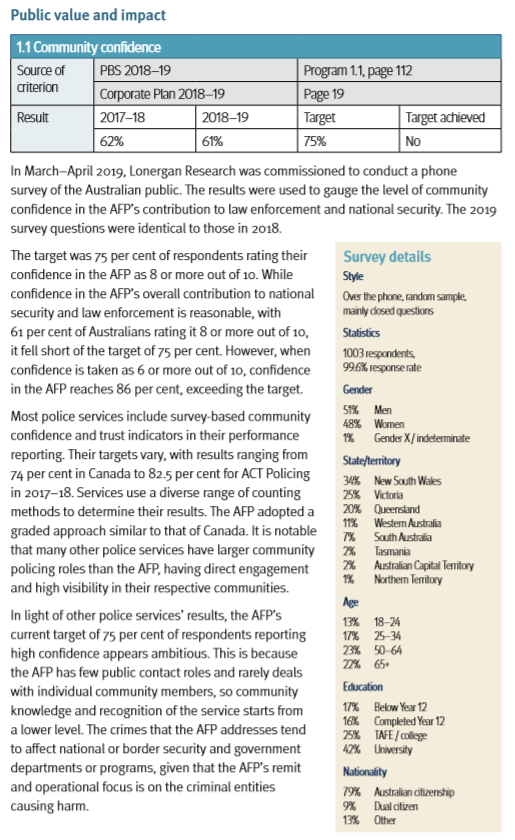 Annual performance statements for Commonwealth entities (RMG 134 ...