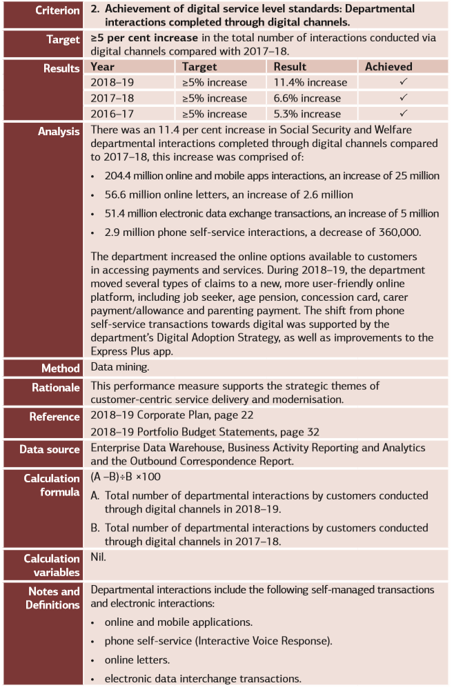 Annual performance statements for Commonwealth entities (RMG 134 ...
