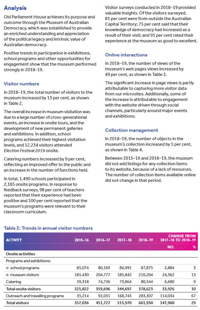 Annual performance statements for Commonwealth entities (RMG 134 ...