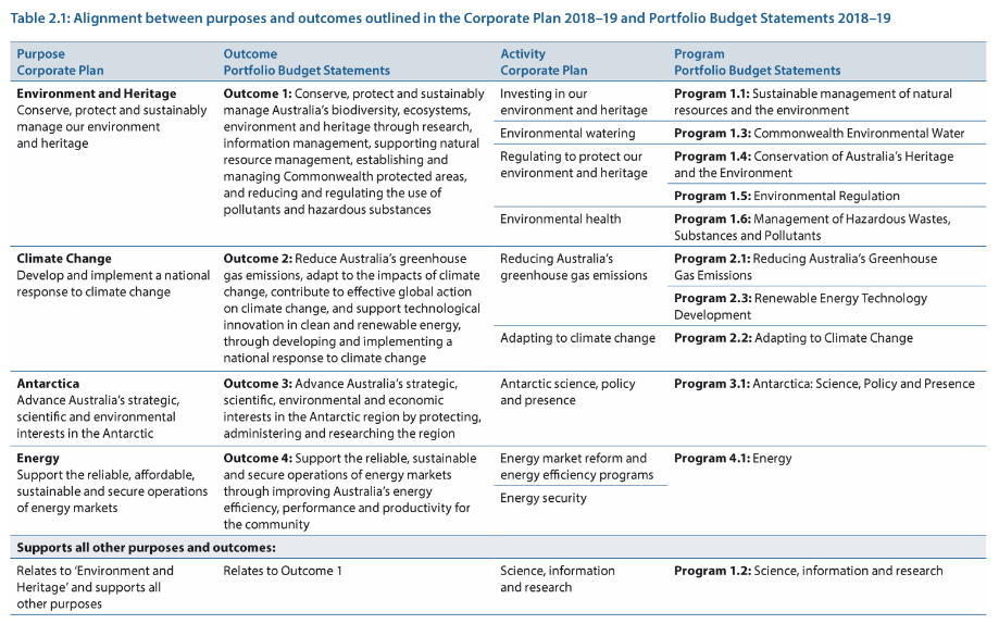 Annual performance statements for Commonwealth entities (RMG 134 ...