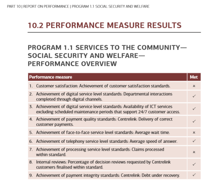 Annual performance statements for Commonwealth entities (RMG 134 ...