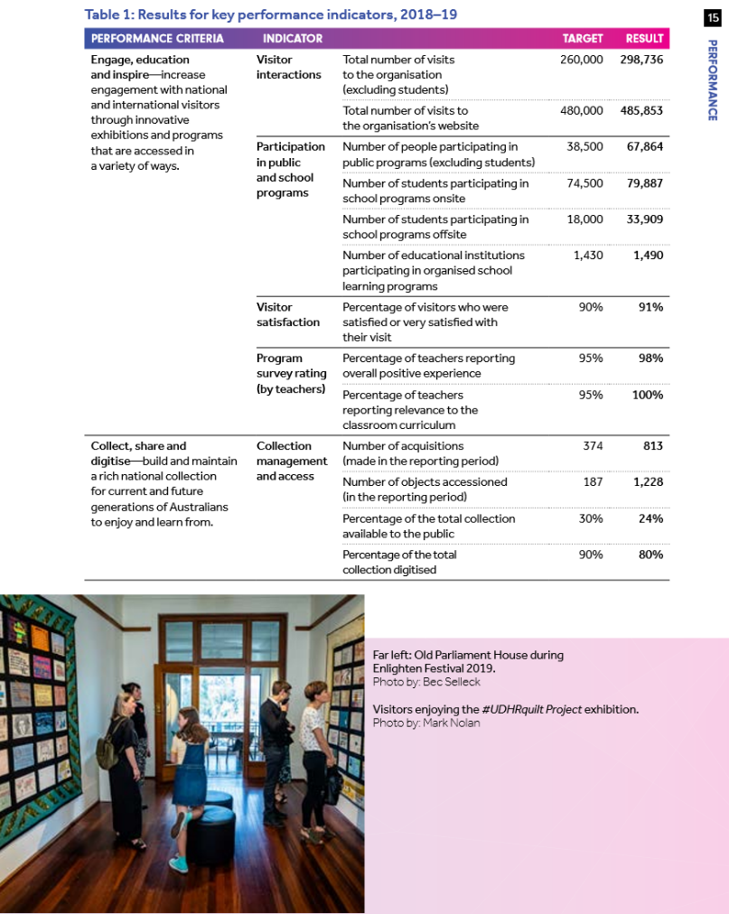 Annual performance statements for Commonwealth entities (RMG 134 ...
