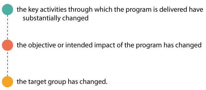 Direction 3: New or materially changed programs | Department of Finance