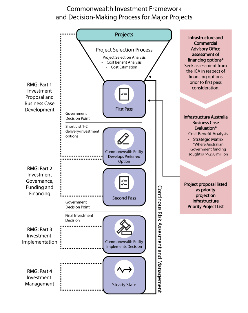 Overview and Roadmap | Department of Finance