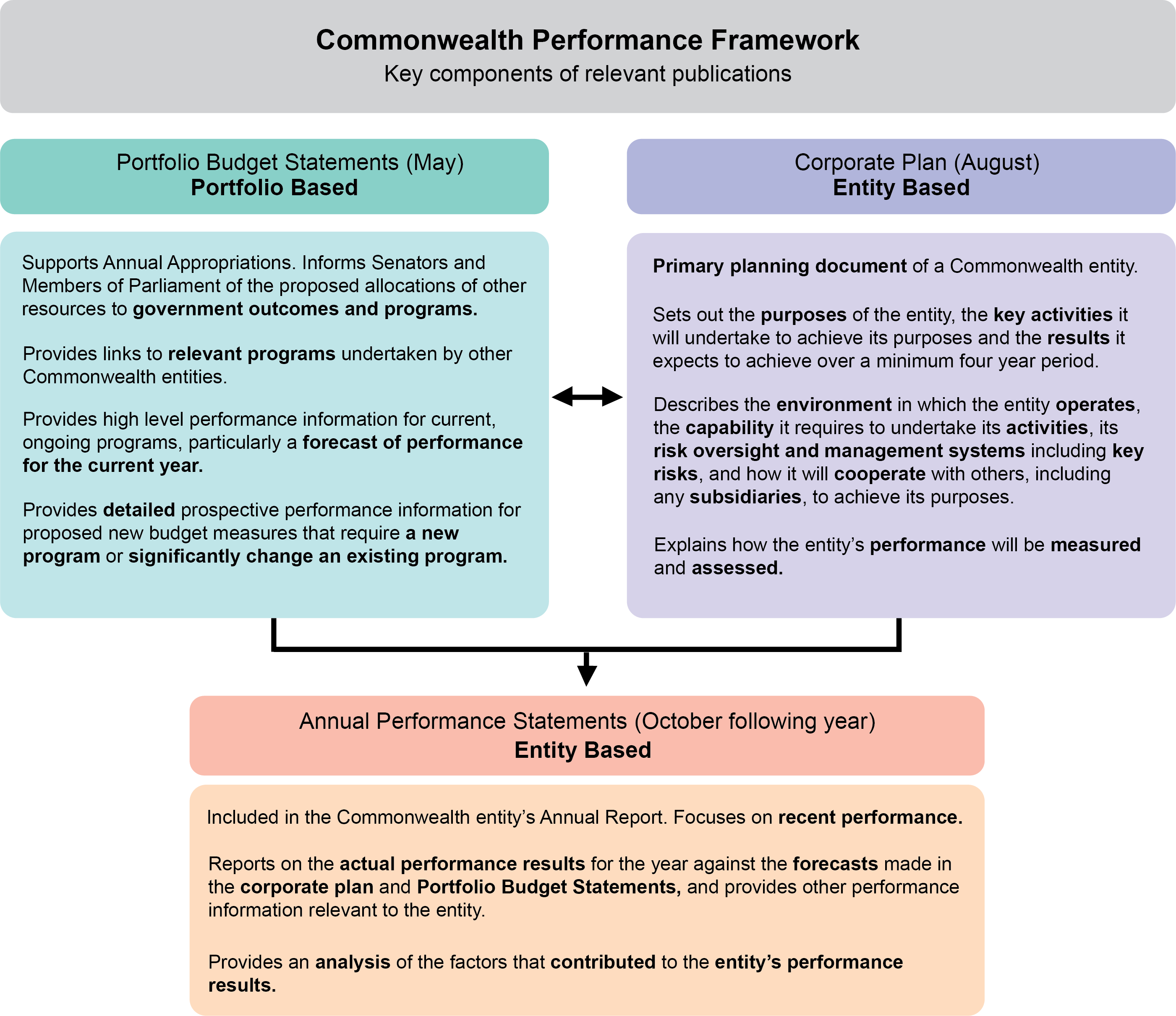 What is a corporate plan? | Department of Finance