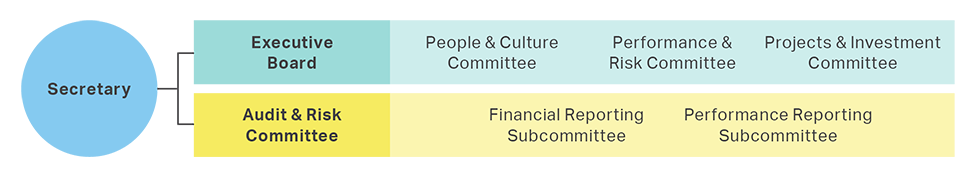 Corporate Plan 2024-25 | Department of Finance
